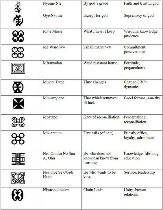 Adinkra symbols - Origin and relevance - Green Views Residential Project